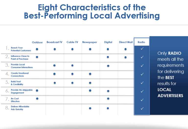 Radio - Cumulus Media | Toledo, OH