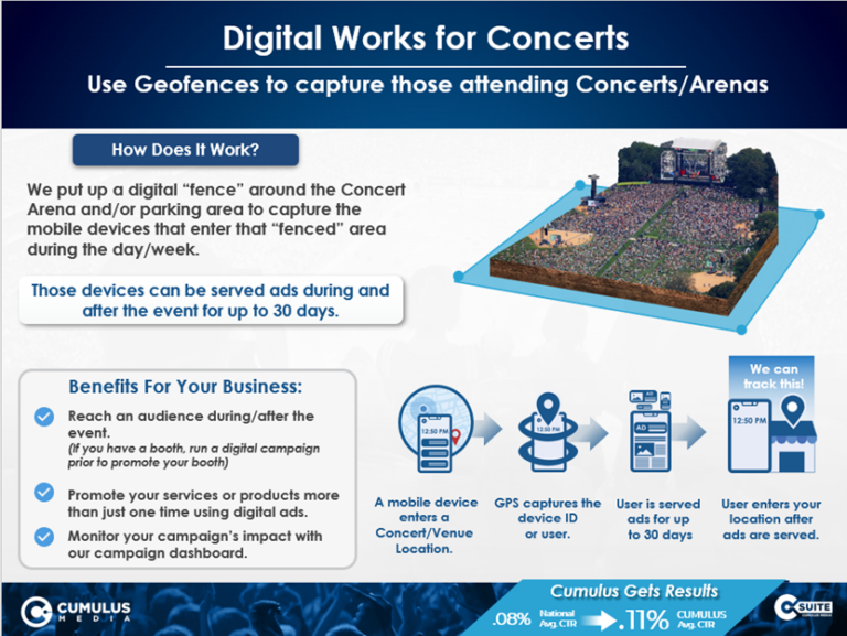 Digital Fan Tracker | Concerts - Cumulus Media | Toledo, OH