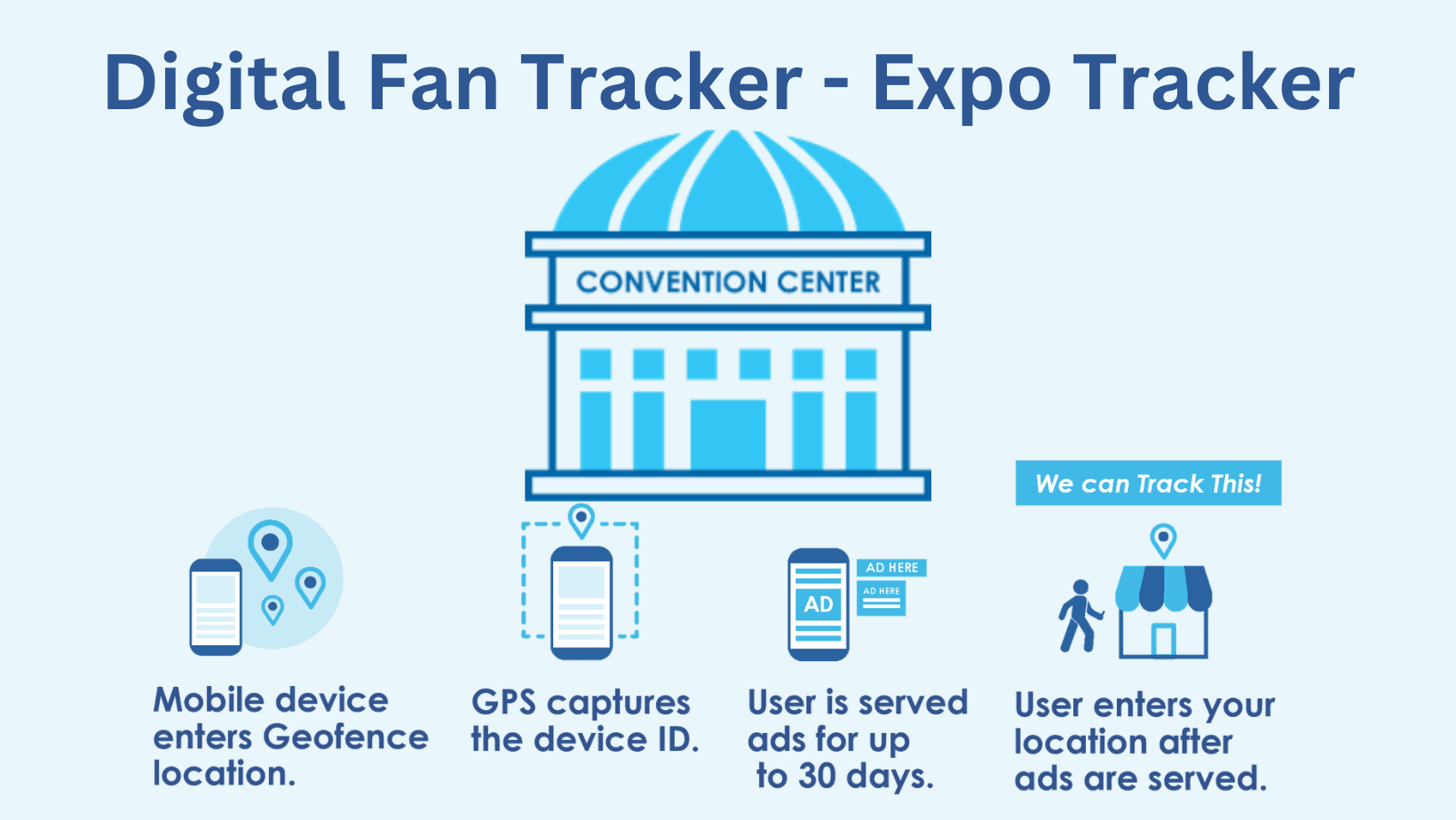 Digital Fan Tracker | Expos - Cumulus Media | Toledo, OH